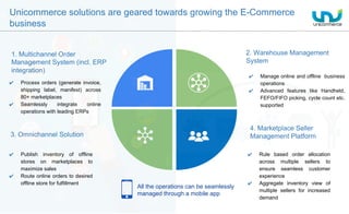 Unicommerce_Introduction_vshared.pdf