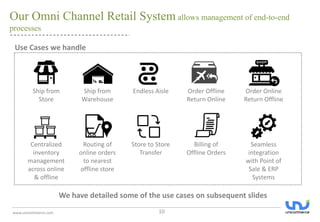 Unicommerce Omnichannel Solution | PDF