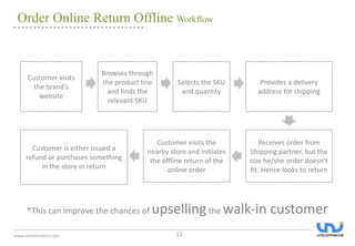 Unicommerce Omnichannel Solution | PDF