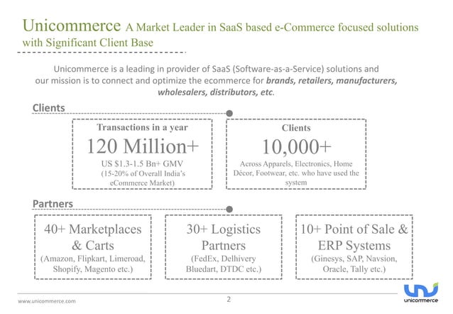 Unicommerce Omnichannel Solution | PDF