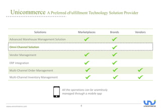 Unicommerce Omnichannel Solution | PDF