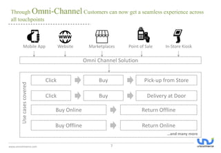 Unicommerce Omnichannel Solution | PDF