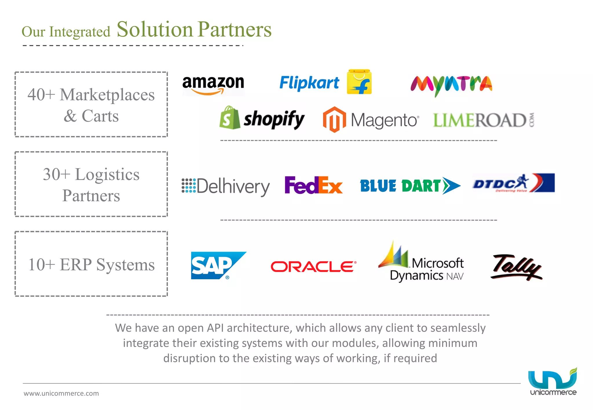 Unicommerce Company Portfolio | PDF
