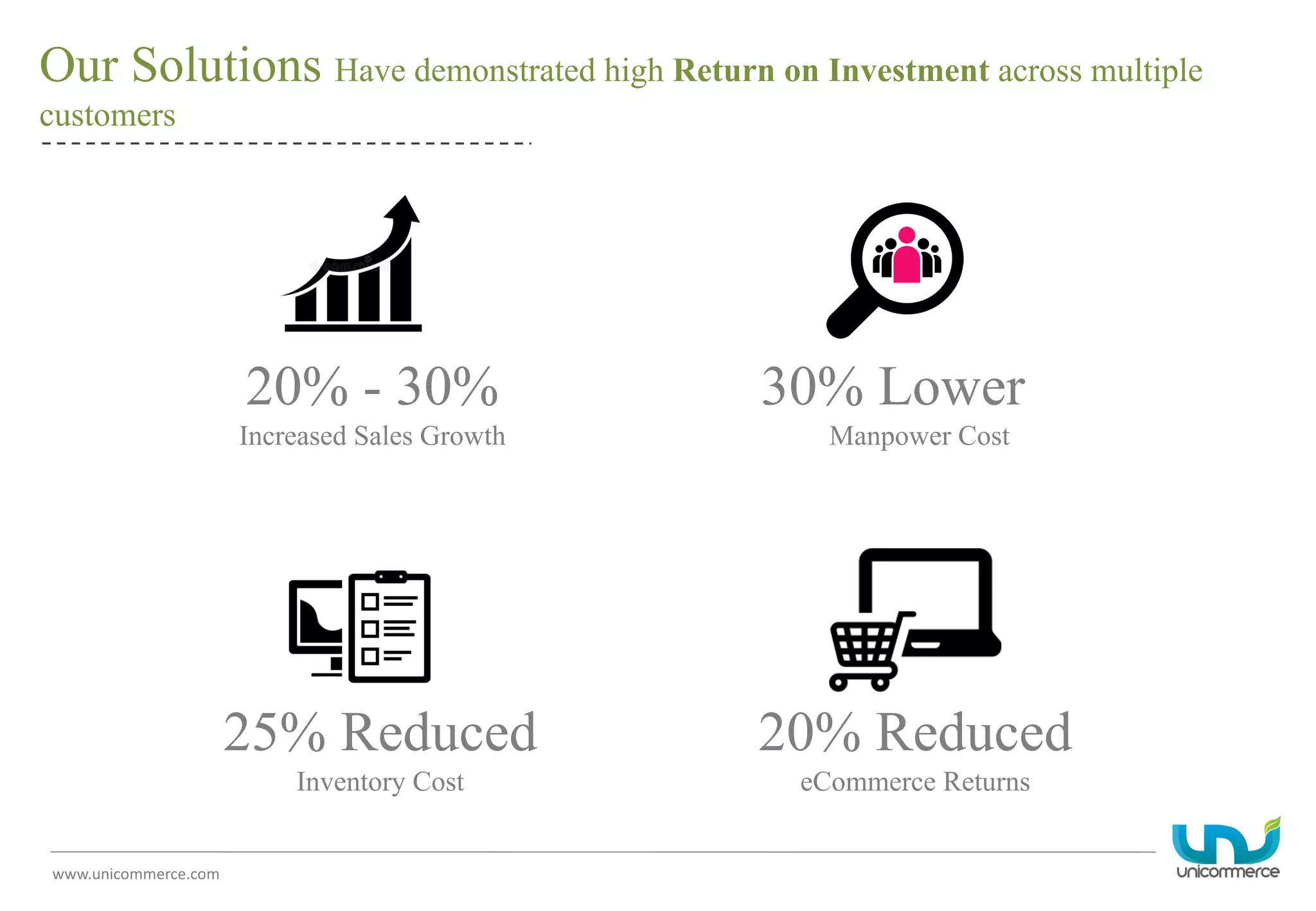 Unicommerce Company Portfolio | PDF