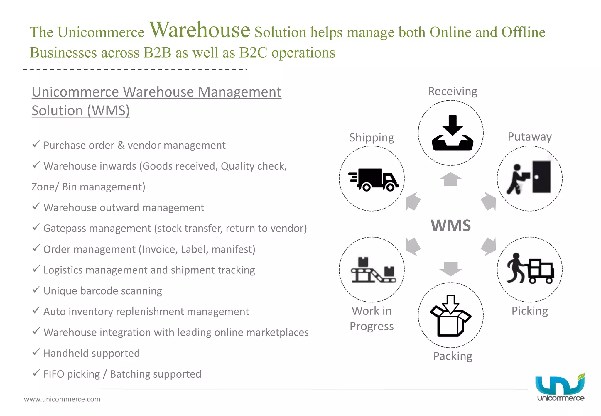 Unicommerce Company Portfolio | PDF