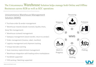 Unicommerce Company Portfolio | PDF