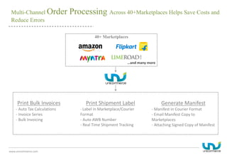 Unicommerce Company Portfolio | PDF