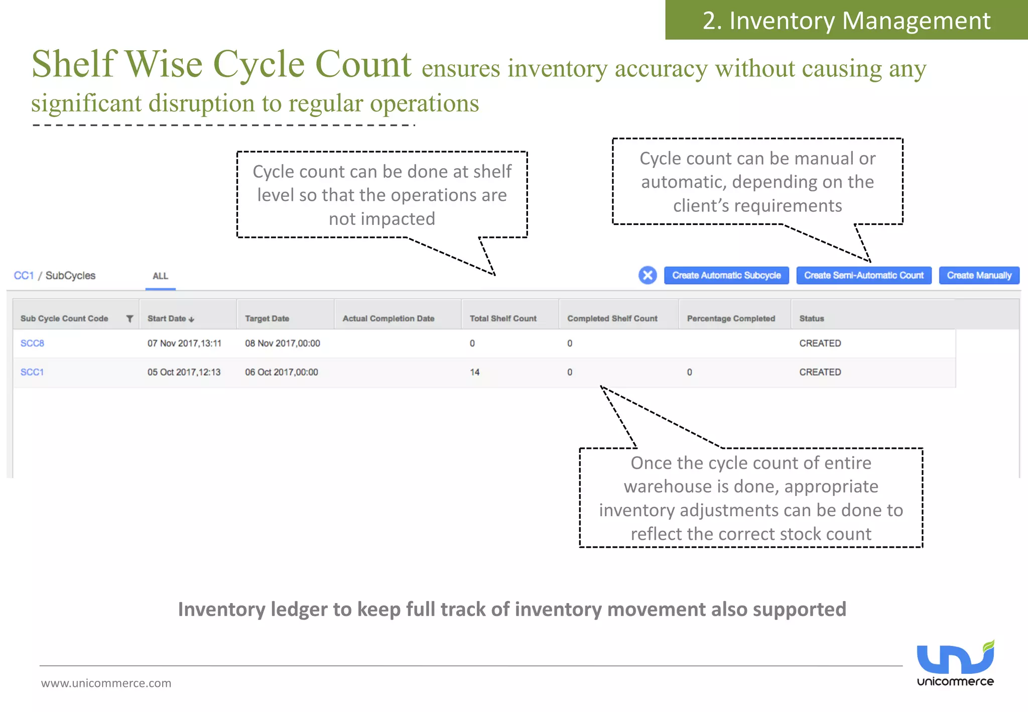 Unicommerce WMS Solution | PDF