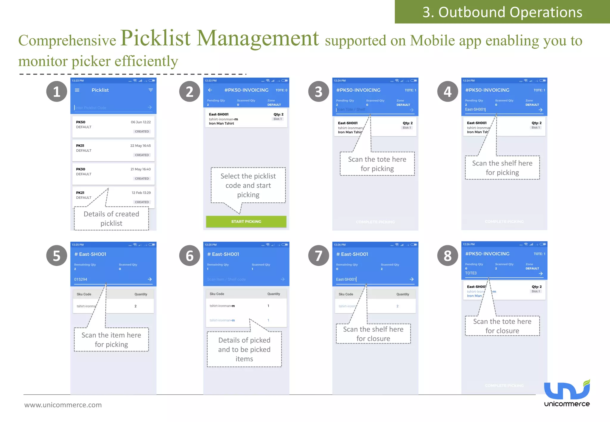 Unicommerce WMS Solution | PDF