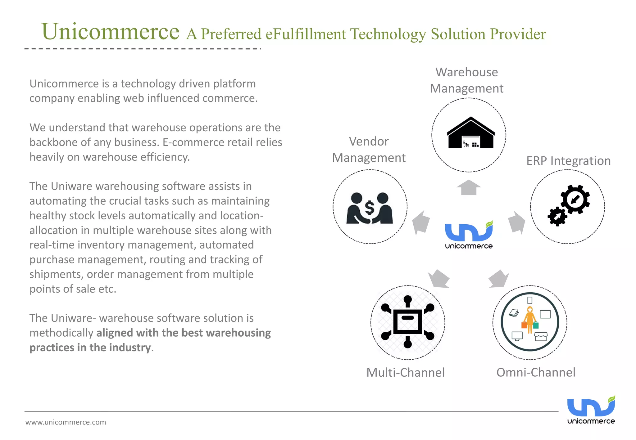 Unicommerce WMS Solution | PDF