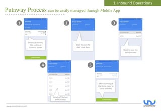 Unicommerce WMS Solution | PDF