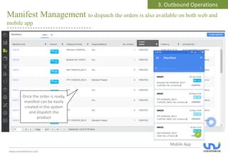 Unicommerce WMS Solution | PDF