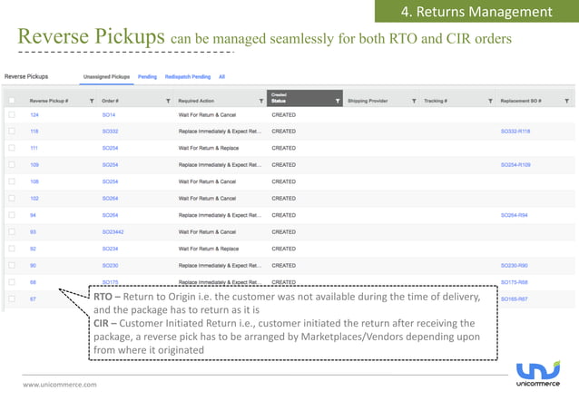 Unicommerce WMS Solution | PDF