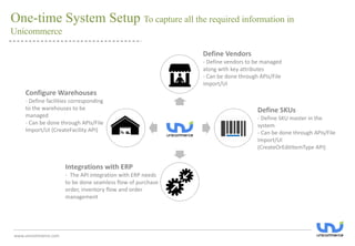 Unicommerce WMS Solution | PDF