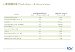 Unicommerce WMS Solution | PDF
