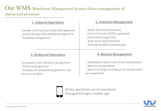 Unicommerce WMS Solution | PDF
