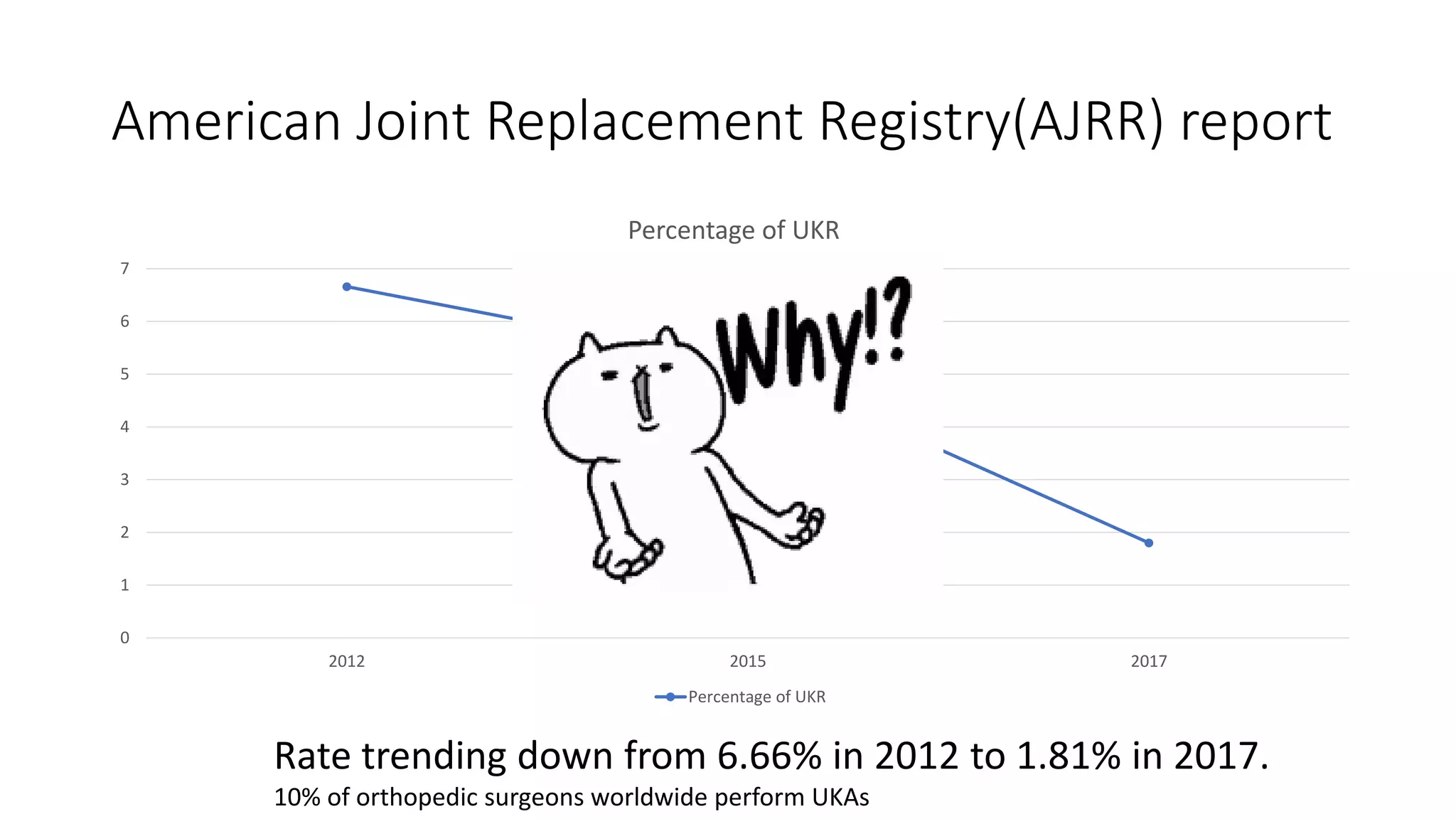 Unicompartmental knee arthroplasty | PPTX