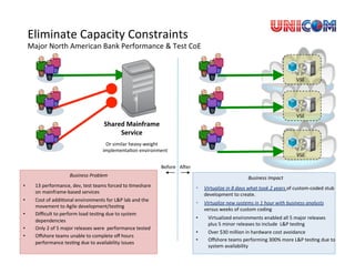 Service Virtualization - Next Gen Testing Conference Singapore 2013 | PPT