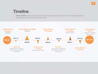 Unico profile 20141201 | PPSX