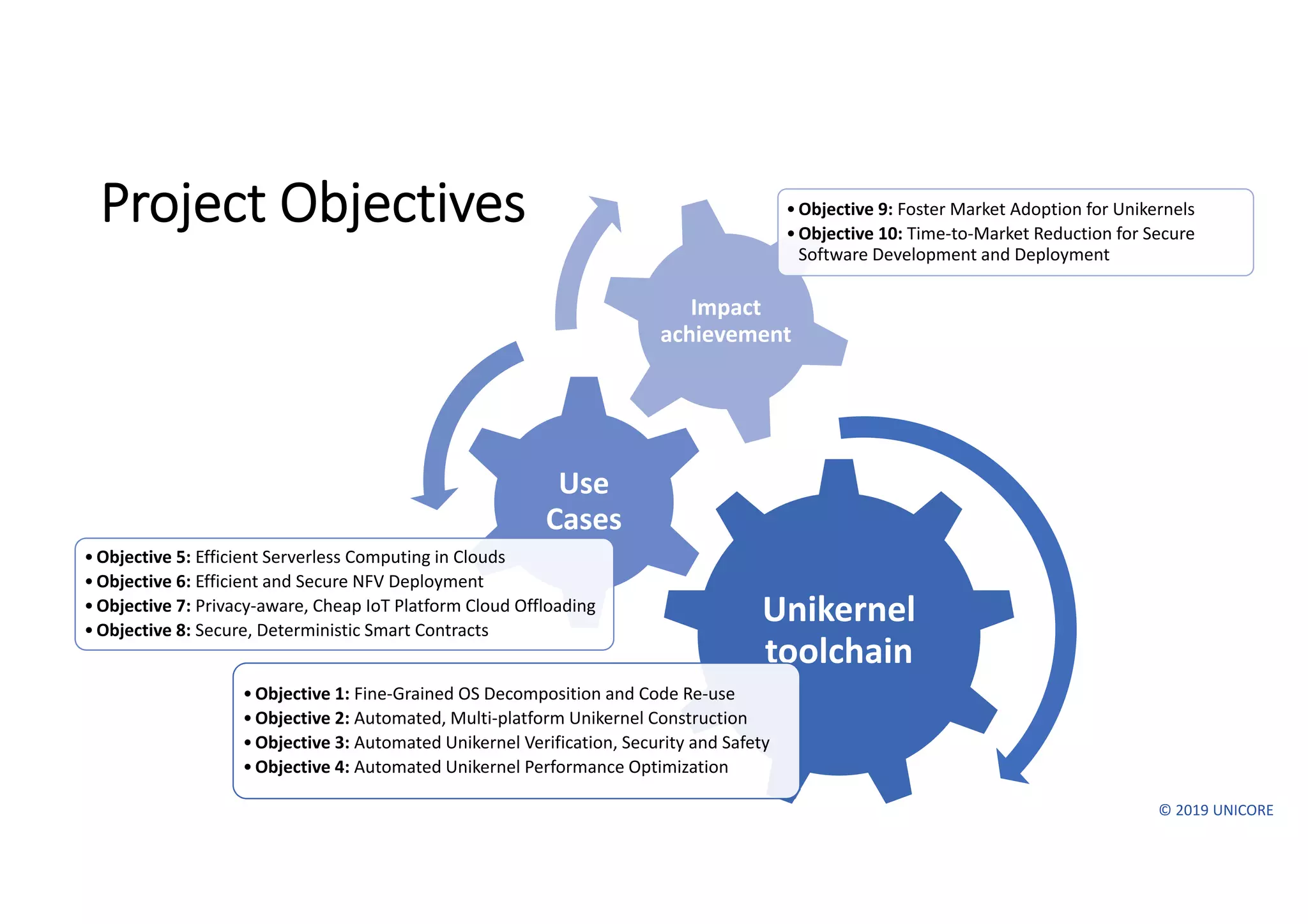 UNICORE Project Technical Overview | PDF | Cloud Computing | Internet