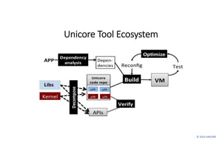 UNICORE Project Technical Overview | PDF | Cloud Computing | Internet