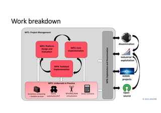 UNICORE Project Technical Overview | PDF | Cloud Computing | Internet