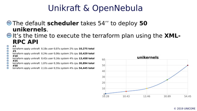 The UNICORE Project: Unikraft and OpenNebula | PPT