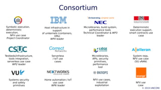 The UNICORE Project: Unikraft and OpenNebula | PDF