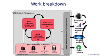 The UNICORE Project: Unikraft and OpenNebula | PDF