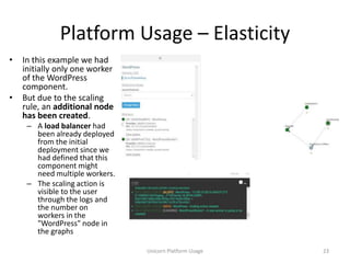 Unicorn Platform; Basic Usage Guide | PPT