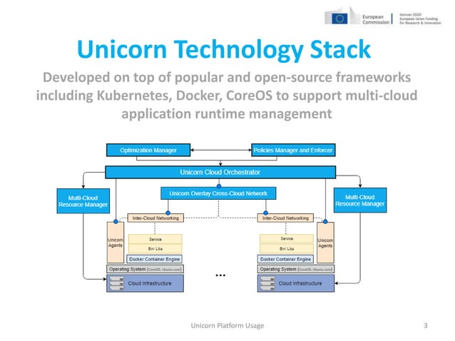 Unicorn Platform; Basic Usage Guide | PPT