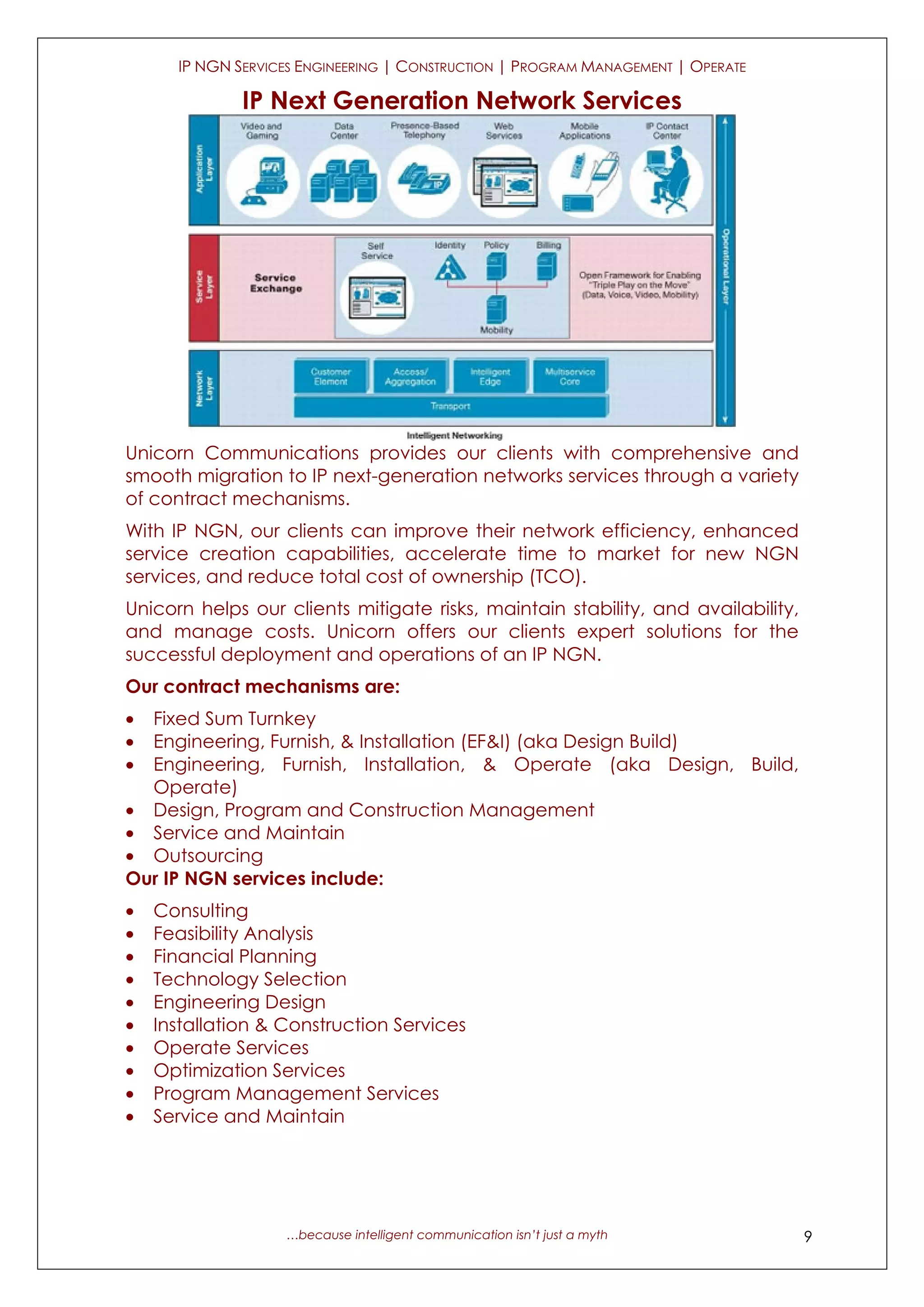 Unicorn Communications Company Product Profile V1.1 | PDF