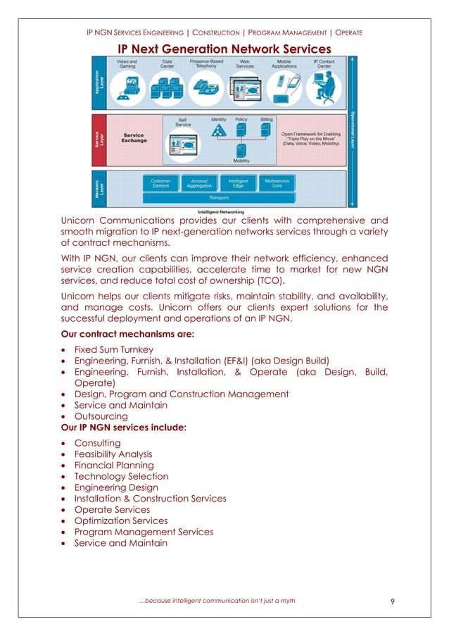 Unicorn Communications Company Product Profile V1.1 | PDF