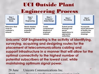 Unicorn Communications Osp Division Profile1 | PPT