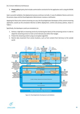 UNICORN PROJECT - DELIVERABLE 1.2 - 'Unicorn Reference Architecture' | PDF