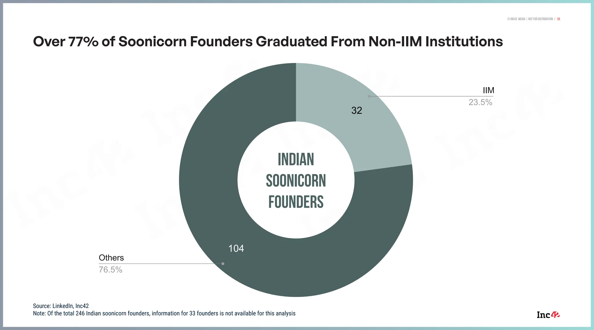 Unicorns_of_Tomorrow_Decoding_India's_Soonicorn_Landscape_Report.pdf Unicorns_of_Tomorrow_Decoding_India's_Soonicorn_Landscape_Report.pdf