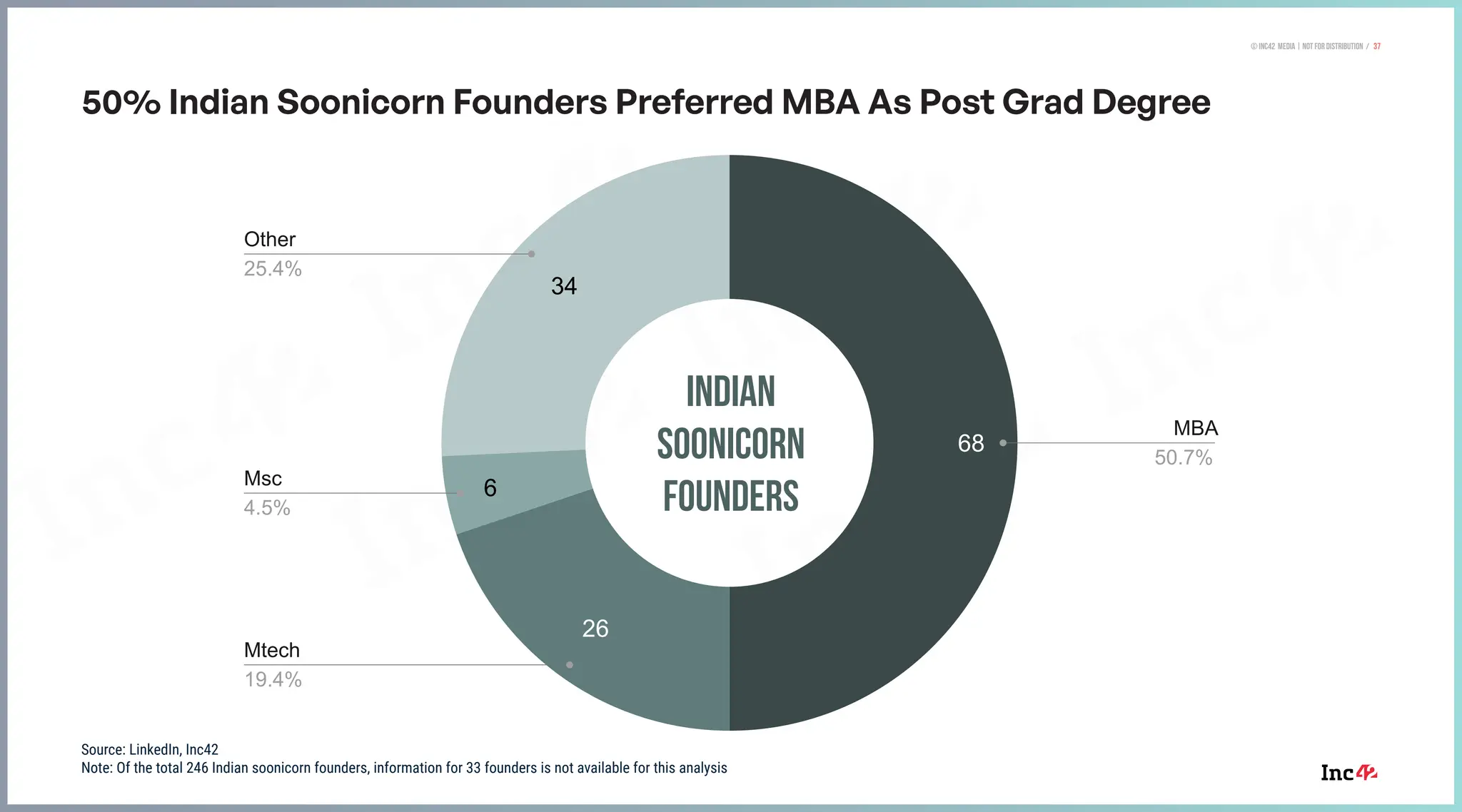 Unicorns_of_Tomorrow_Decoding_India's_Soonicorn_Landscape_Report.pdf Unicorns_of_Tomorrow_Decoding_India's_Soonicorn_Landscape_Report.pdf