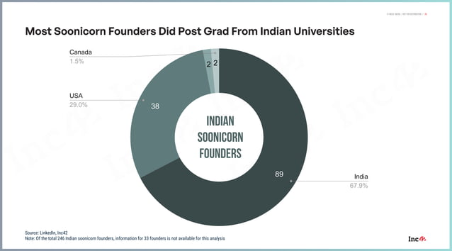 Unicorns_of_Tomorrow_Decoding_India's_Soonicorn_Landscape_Report.pdf