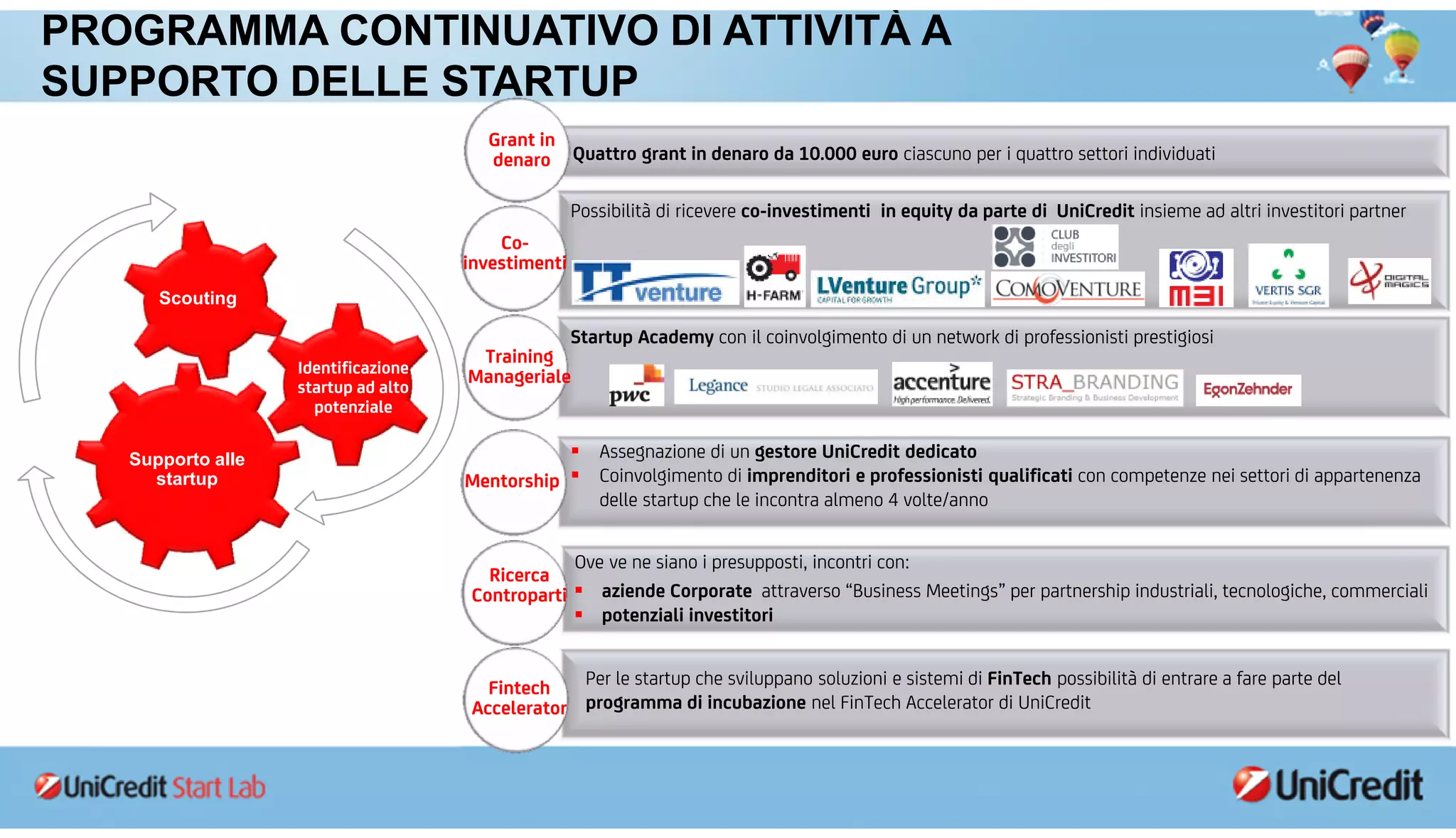 Unicredit Start Lab Open - Giusy Stanziola | PDF