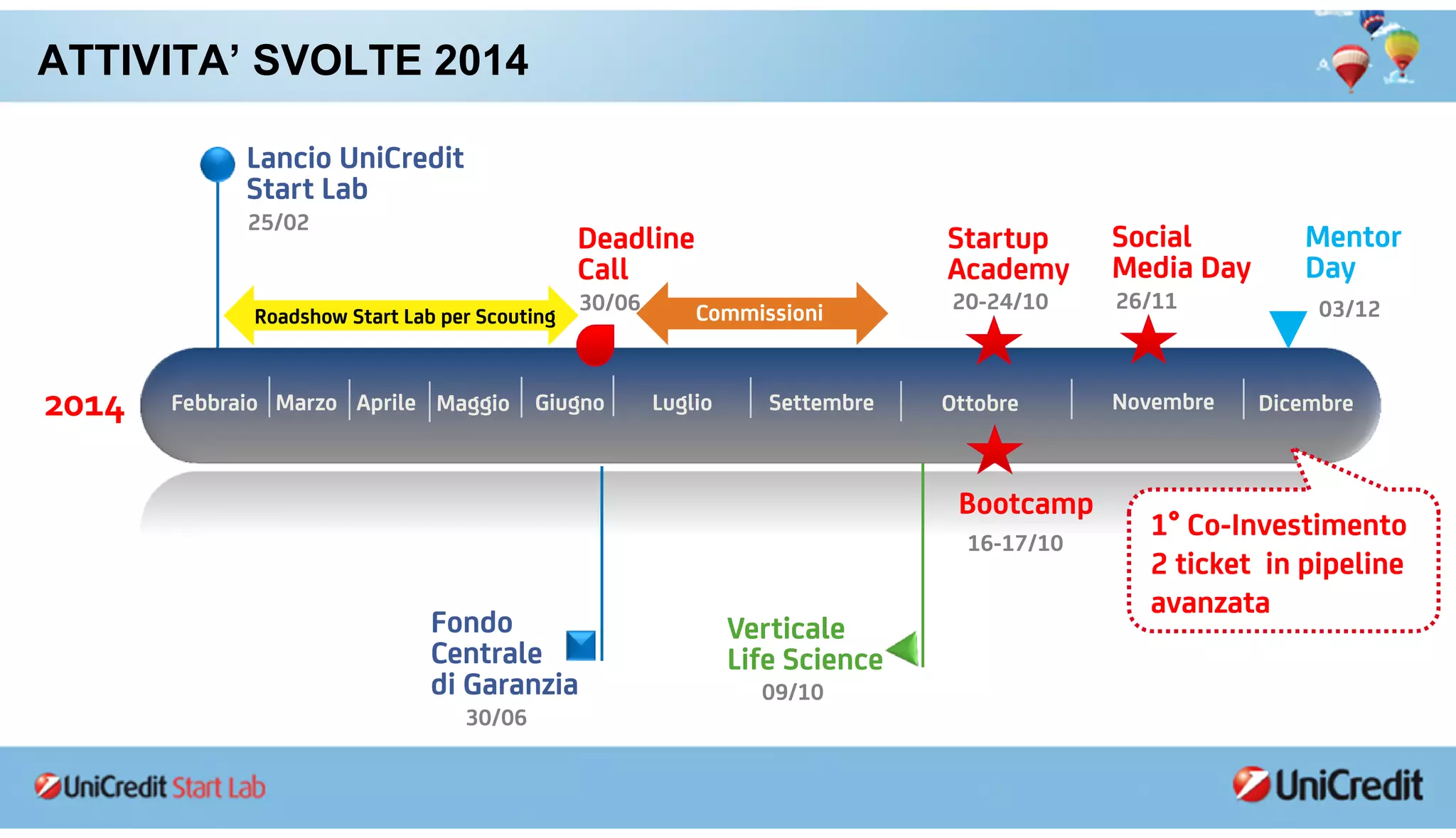 Unicredit Start Lab Open - Giusy Stanziola | PDF