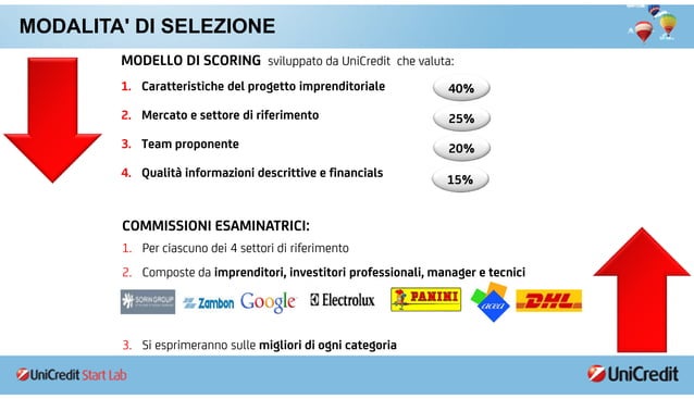 Unicredit Start Lab Open - Giusy Stanziola | PDF