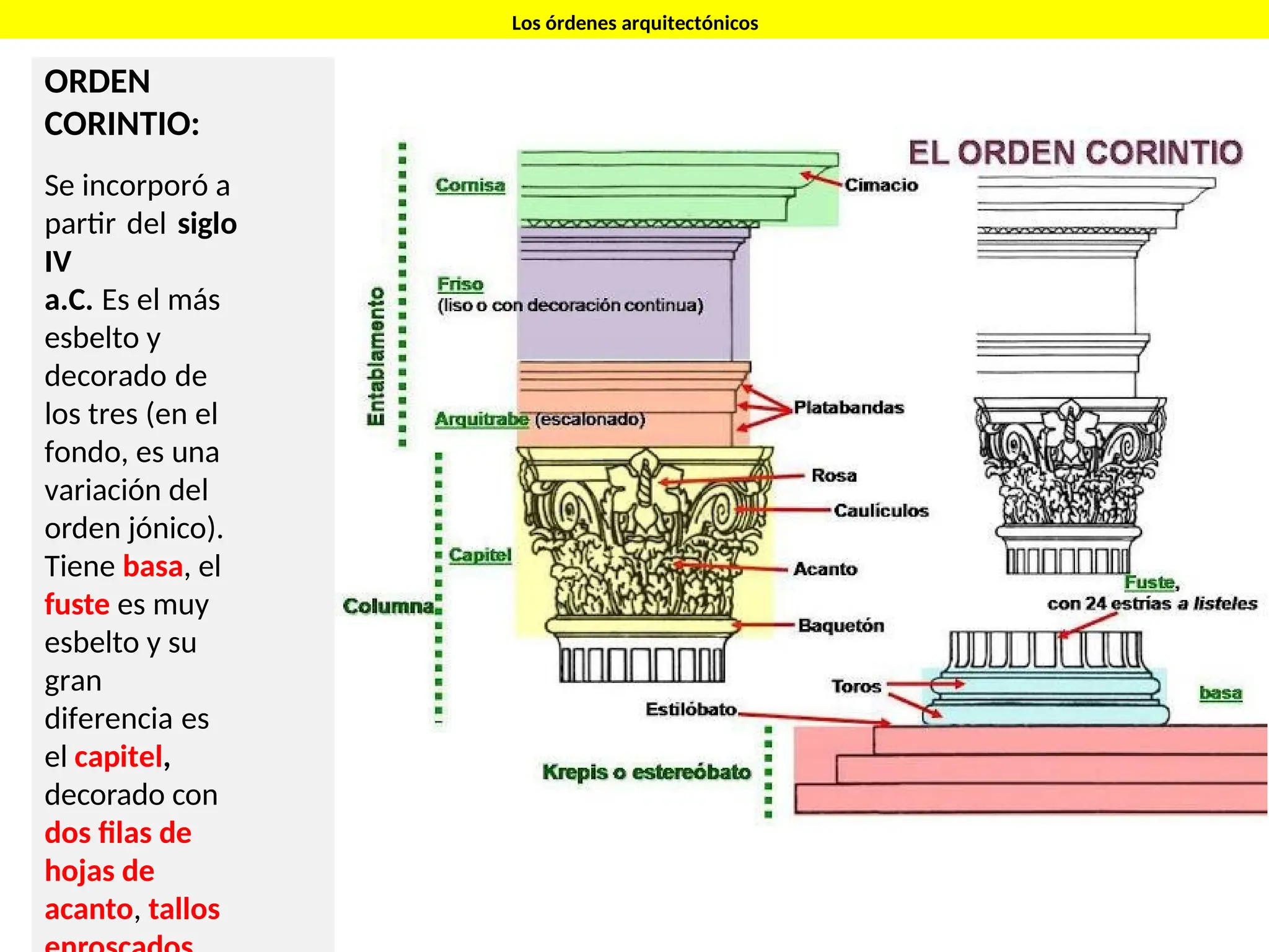 unidad 2 el-arte-griego para 2º de bachillerato | PPTX