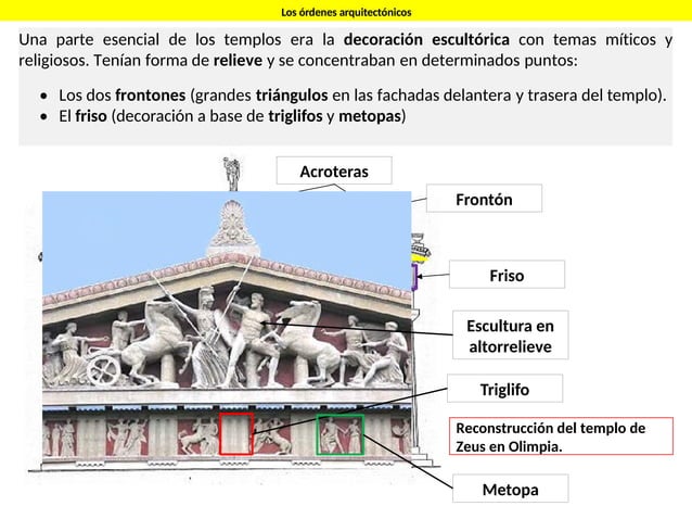 unidad 2 el-arte-griego para 2º de bachillerato | PPTX