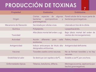 Patogenia | PPT