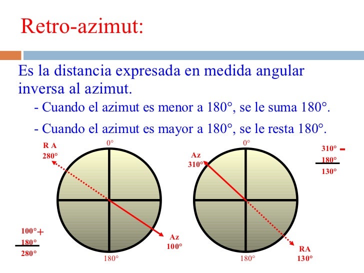 Unidad 6. Azimut, R Az, Rumbo, ActualizacióN