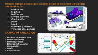 UNIDAD-6-Modelacion-y-simulacion-de-operaciones-y-procesos, EQUIPO 7.pptx