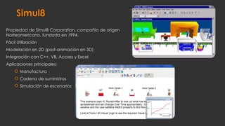 UNIDAD-6-Modelacion-y-simulacion-de-operaciones-y-procesos, EQUIPO 7.pptx