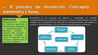UNIDAD-6-Modelacion-y-simulacion-de-operaciones-y-procesos, EQUIPO 7.pptx