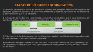 UNIDAD-6-Modelacion-y-simulacion-de-operaciones-y-procesos, EQUIPO 7.pptx