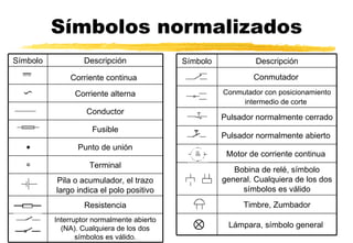 Unidad Didactica Electriciad 1 V1 | PPT
